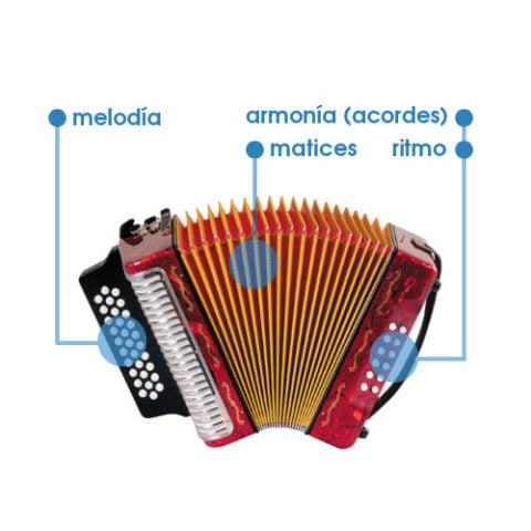 Acordeón Virtual | Simulador online de acordeón